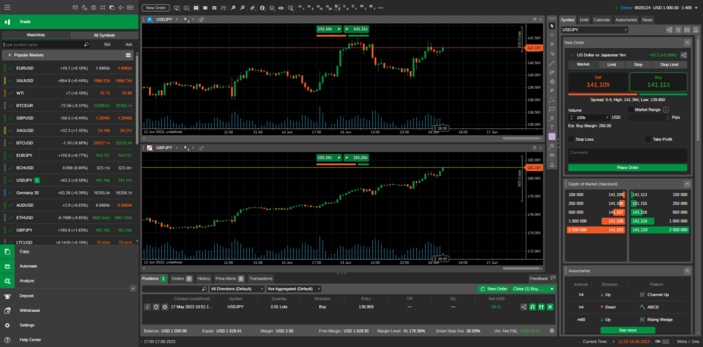Fiper Technologies LLC