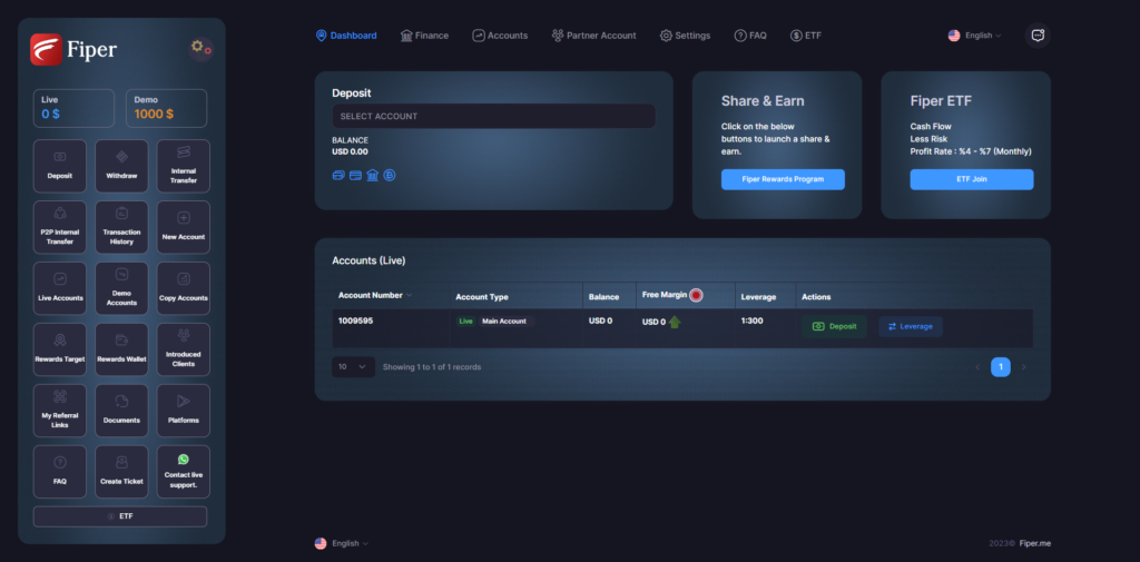 Fiper Technologies LLC